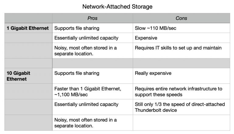 Pros and Cons of Internal Storage, Direct-Attached Storage (DAS) and ... Pros and Cons of Internal Storage, Direct-Attached Storage (DAS) and ...